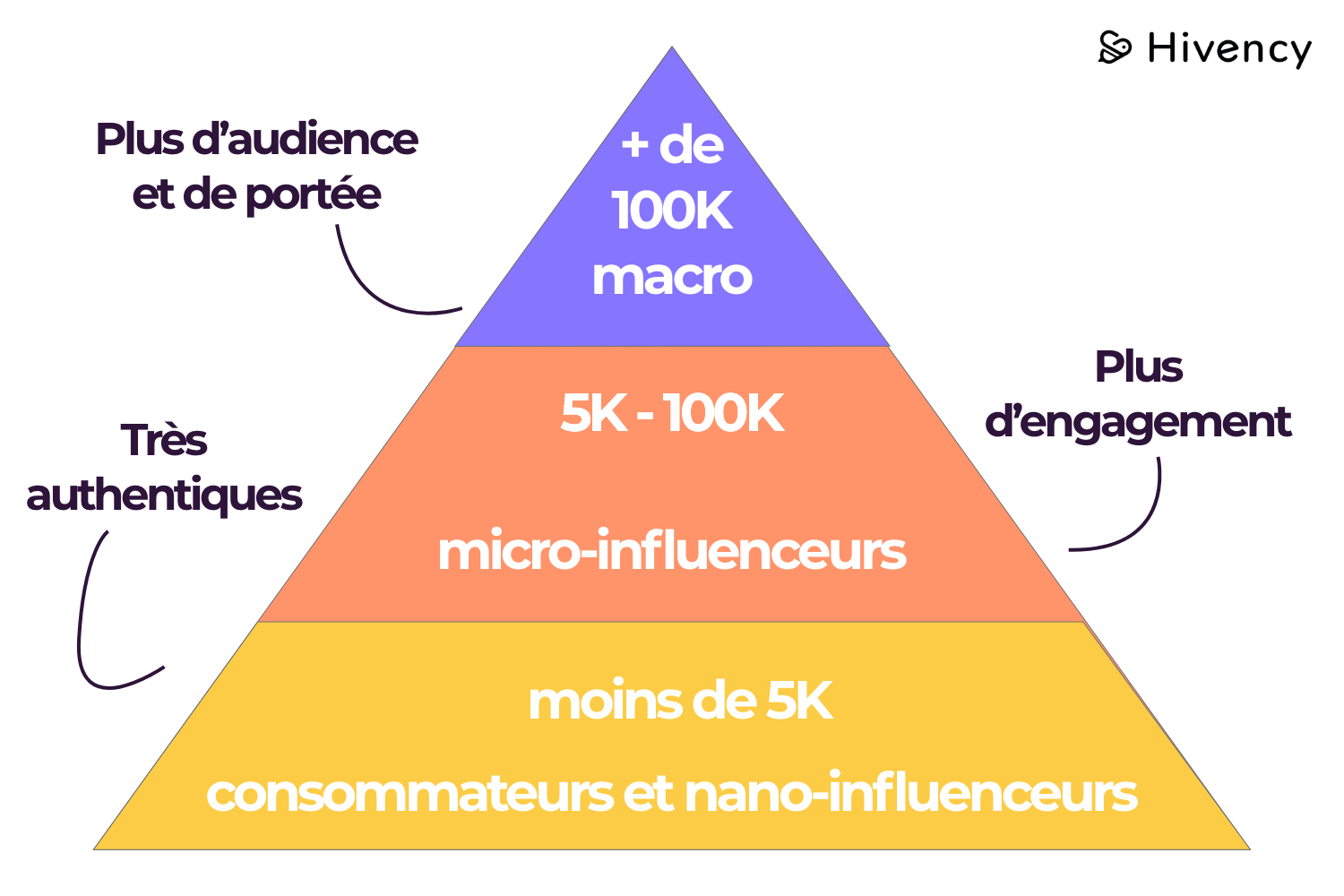 UTM : comment et pourquoi les utiliser pour vos campagnes d'influence